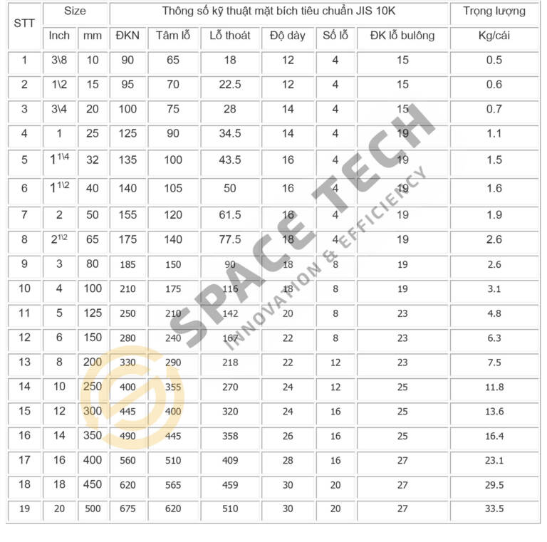 Bảng Tiêu Chuẩn Bích JIS 10K - SPACE TECH